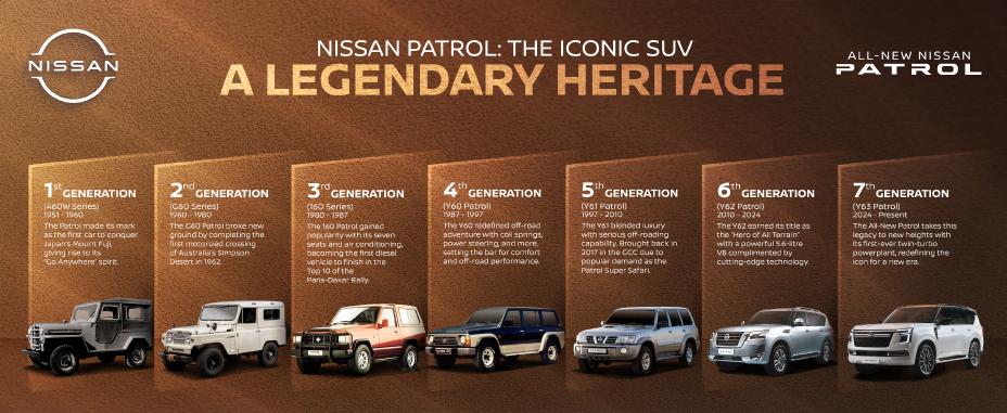 Seventh generation of Nissan’s iconic Patrol unveiled in Abu Dhabi