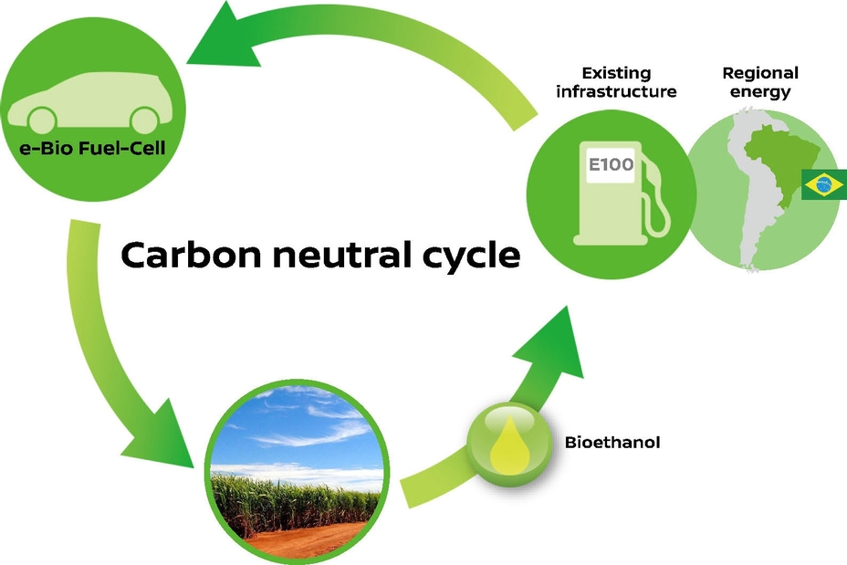 Nissan announces development of the world’s first SOFC-powered vehicle ...