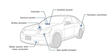 Nissan Develops Distance Control Assist System