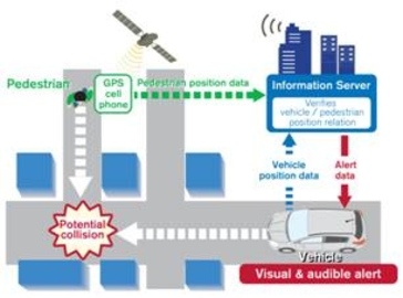 NISSAN TO PILOT INTELLIGENT TRANSPORT SYSTEM MODEL