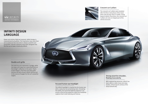 INFOGRAPHIC: Infiniti Design Language