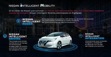 Nissan Intelligent Mobility impulsa al mundo hacia una nueva era de ...