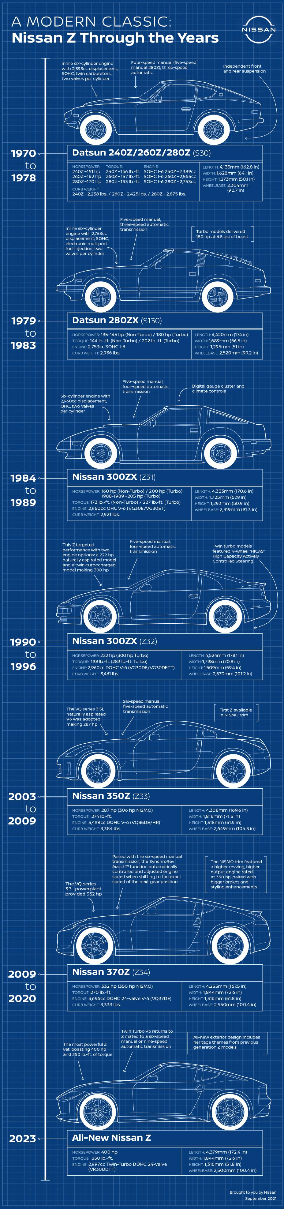 INFOGRAPHIC: Nissan Z Through the Years