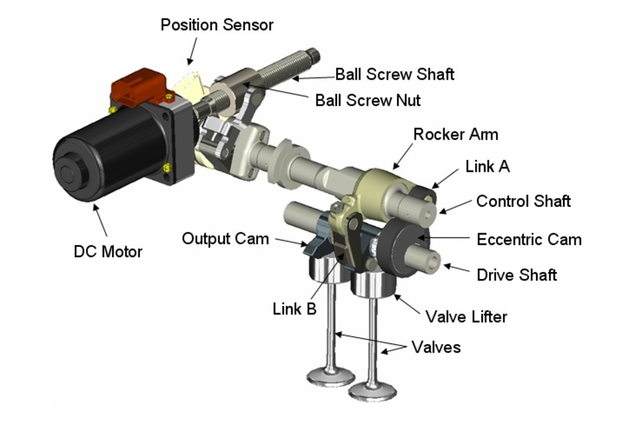 NISSAN INTRODUCES INNOVATIVE ENGINE VALVE CONTROL TECHNOLOGY