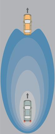 NISSAN DEVELOPS DISTANCE CONTROL ASSIST SYSTEM