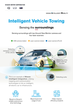 Intelligent Vehicle Towing Infographic 3