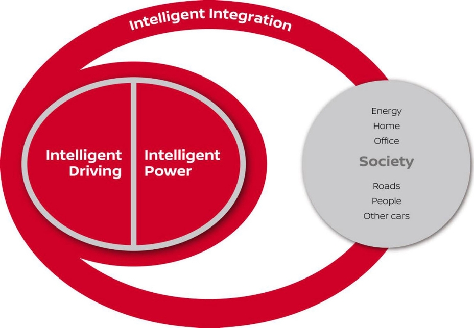Nissan announces development of the world’s first SOFC-powered vehicle ...