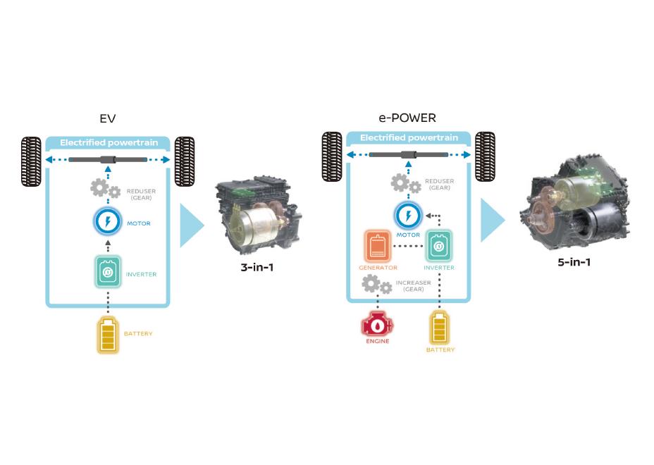 Nissan unveils new approach to electrified powertrain development
