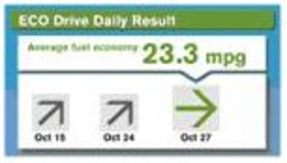 NISSAN GETS “INTELLIGENT” OVER SAVING FUEL