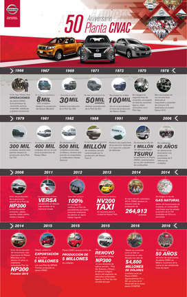 Nissan CIVAC Plant celebrates 50 years of continuous operation in Mexico