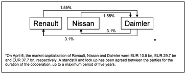 Renault-Nissan Alliance and Daimler AG announce wide-ranging strategic ...