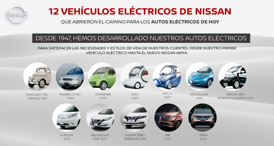 12 vehículos Nissan que marcaron el camino hacia un futuro eléctrico