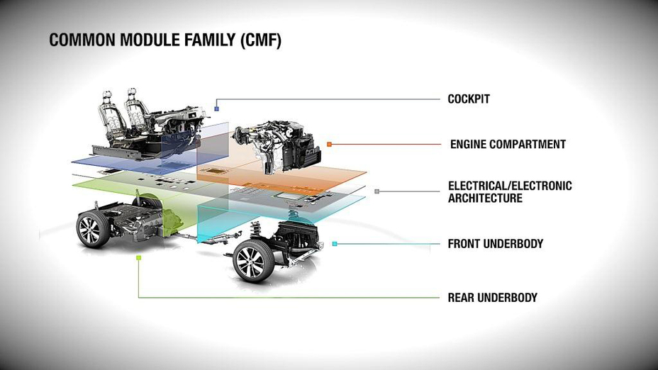 Common Module Family
