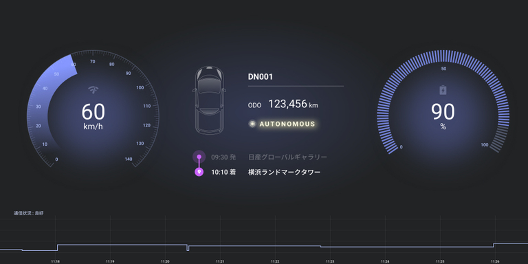 Easy Ride remote monitoring system