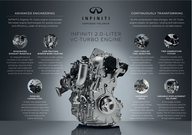 INFINITI VC-Turbo Engine Infographic 2