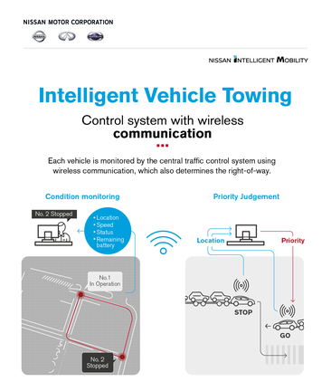 Intelligent Vehicle Towing Infographic 5